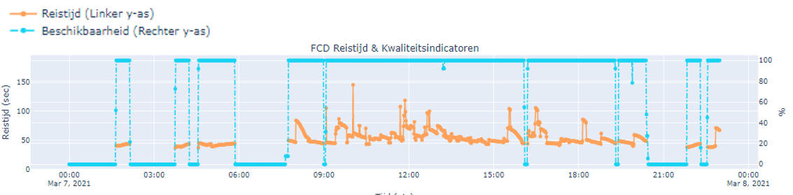 Floating Car Data (FCD) - NDW Docs